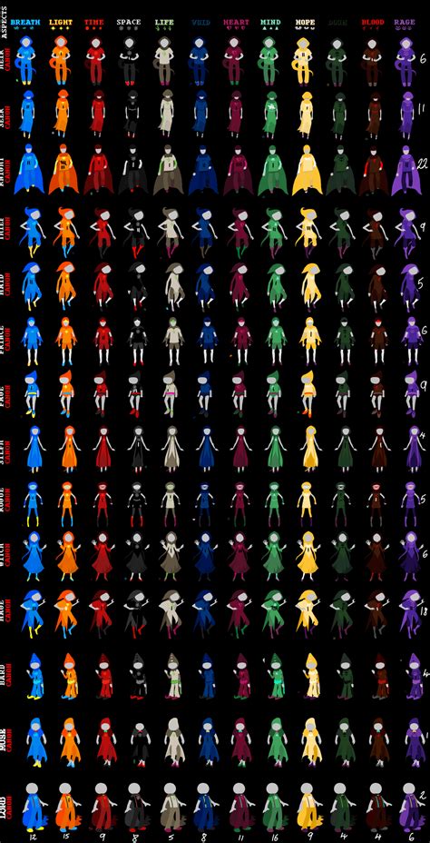 Classpect Survey Results Number Of Tally Marks On Each Is Classpect Is