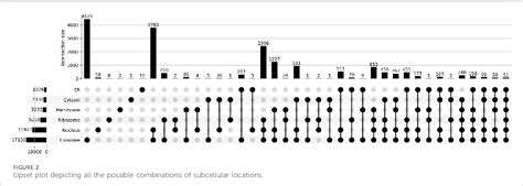 Figure 2 From Mrslpred—a Hybrid Approach For Predicting Multi Label