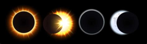 Tipos De Eclipse Eclipse 2024