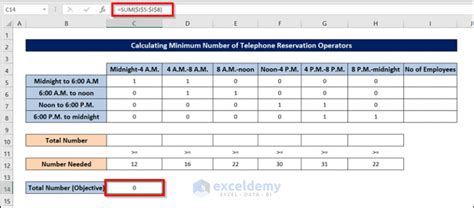Schedule Optimization In Excel Detailed Analysis Exceldemy