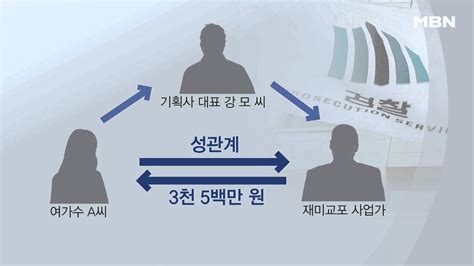 해외 원정 성매매 혐의 여성 연예인들 잇따라 소환 Youtube