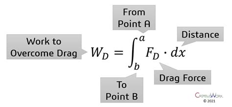 Aerodynamic Benefits