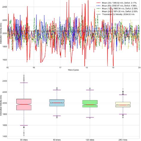 Figure 11 From Flow Field Analysis And Performance Assessment Of Rotating Detonation Engines