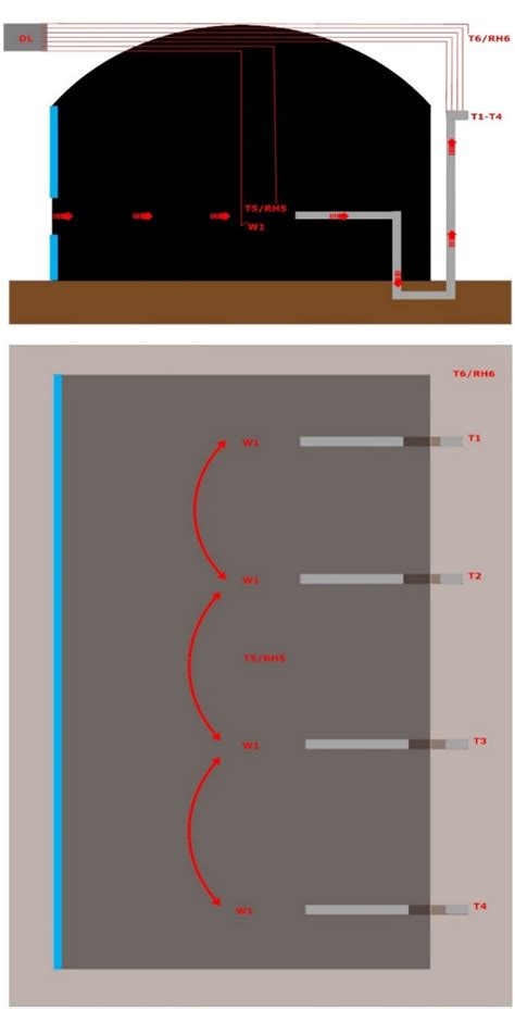 Sensors Overview And Positions Download Scientific Diagram