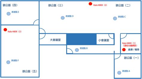 高效能、高 Cp 值 Mesh Wi Fi 6 之選－mercusys Halo H80x 開箱與大坪數空間實測來了！ T客邦