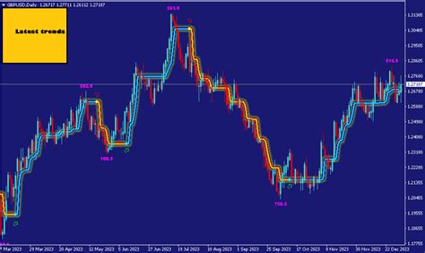 Trend Indicators For Mt4 Download