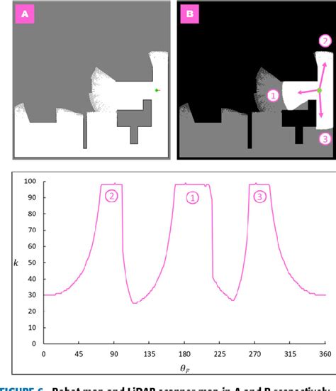 Figure 6 From 2d Lidar Based Reinforcement Learning For Multi Target Path Planning In Unknown