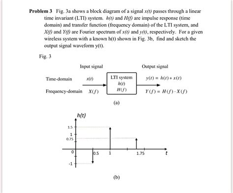 Solved Problem 3 Fig 3a Shows A Block Diagram Of A Signal Xt