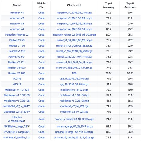 Tensorflow Tf Slim Image