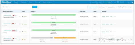 手把手教你做 Redis 双向数据同步 知乎