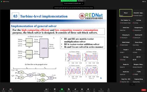 News “real Time Simulation Platform For Large Scale Wind Farm” By Bing