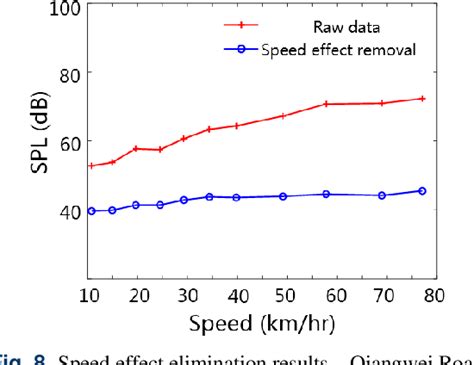 Figure 1 From Automatic Pavement Macrotexture Depth Calculation Using A Statistical Approach