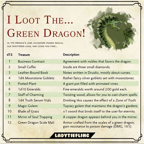 Pin On Roleplaying Game