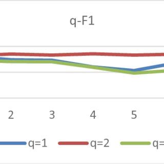 SVM Parameter Optimization Classification Result Download Scientific Diagram