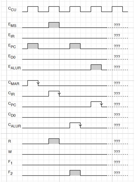 microprocessor architecture computer systems engineering notes