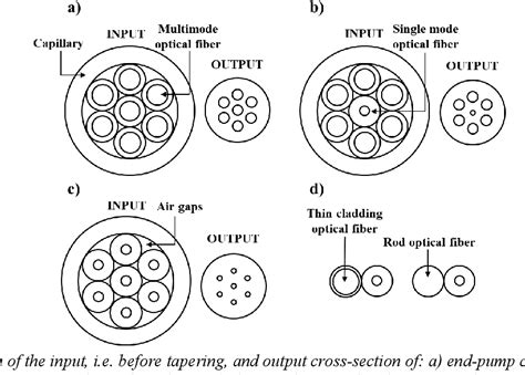 Figure 1 From Optical Combining In Medium Infrared Wavelength Range And