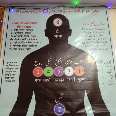 Pin Di ️ Ghous E Azam ️ Su Haq Allah Haq