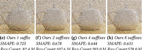 Figure 3 From Conditional Resampled Importance Sampling And Restir Semantic Scholar