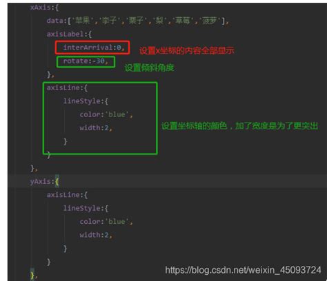 Echarts中x、y轴的设置以及vue中使用echarts实例vue中echarts改变纵坐标取值 Csdn博客