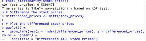 Stationarity In Time Series Data Using R The Data Hall
