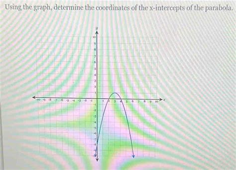 Using The Graph Determine The Coordinates Of The X Intercepts Of The
