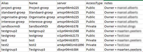 Powershell Office 365 Groups Tool Cloud Security Office 365 Azure