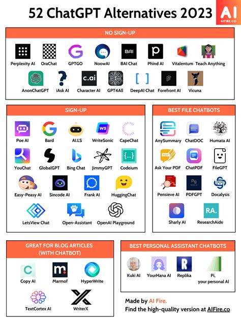 Top 101 Ultimate Ai Cheat Sheets Daily Updating