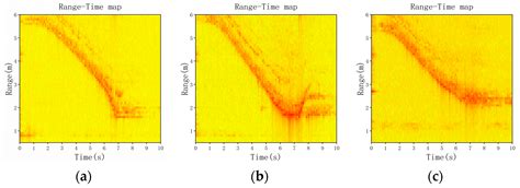 Fall Direction Detection In Motion State Based On The Fmcw Radar
