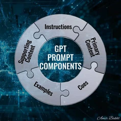 Amir Bakht On Linkedin Gpt Microsoft Openai Artificialintelligence Ai Promptengineering