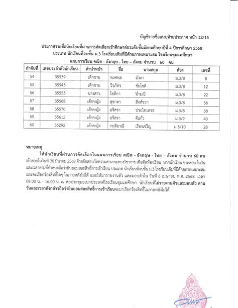 งานทะเบีย งานทะเบียน วัดและประเมินผล โรงเรียนชุมแพศึกษา