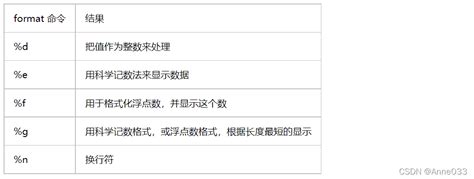 Matlab 显示输出数据的三种方式matlab输出数值 Csdn博客 Matlab 显示输出数据的三种方式matlab输出数值 Csdn博客