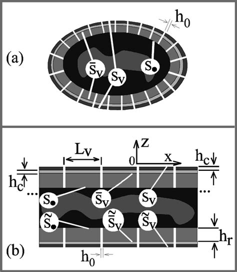 The Reduction Of Boundary Value Problem From Three Dimensional Version Download Scientific