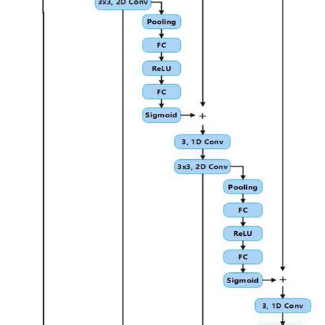 Squeeze And Exception Temporal Aggregation Module Seta Download