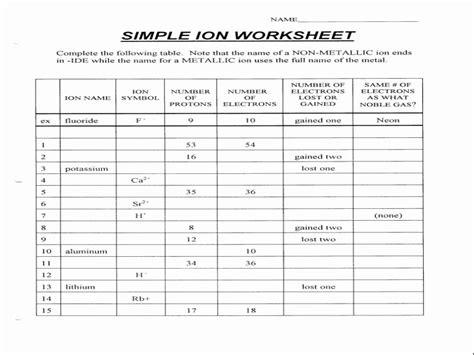 50 Isotopes Ions And Atoms Worksheet