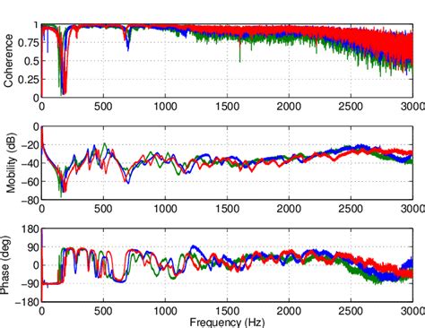 Figure 1 From Towards Prediction Of Violin Timbre From Vibrational Measurements Semantic Scholar