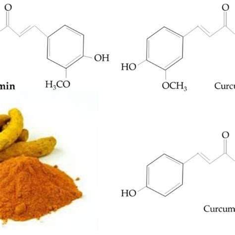 Chemical structure of curcumin and curcuminoids found in turmeric. | Download Scientific Diagram