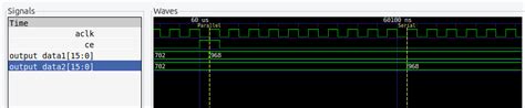 Implementing A FIR Filter Using Folding Controlpaths