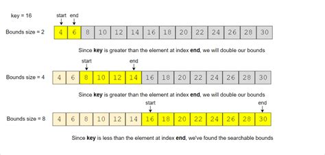 16 Pattern Modified Binary Search · Hasuers Studio