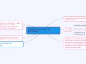 RIESGOS EN EL USO DE SOFTWARE Mind Map