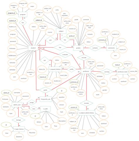 Er Diagram Using Chen Notation
