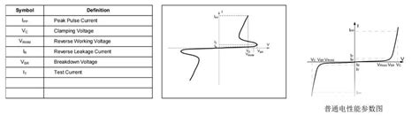 Introduction To 5v Ultra Low Capacitance Esd Protection Diodes With Snapback By Yamy May