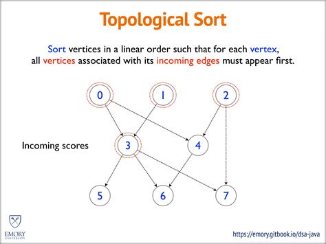 Topological Sort Ppt Free Download