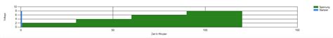 Programmable Voltage Sources