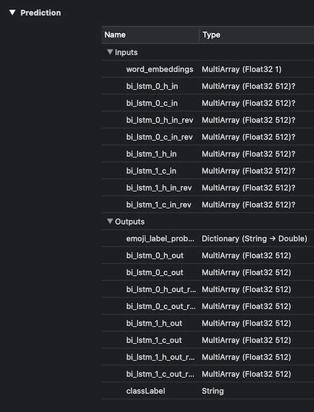 Keras Lstm Conversion To Core Ml Results In Differently Shaped Input Layer Stack Overflow