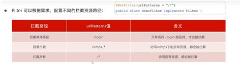 JavaWeb过滤器Filter和拦截器Interceptor webfilter urlpatterns CSDN博客