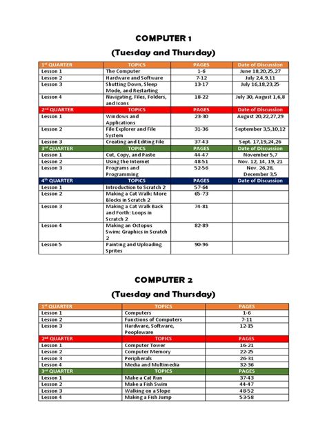 cg computer pdf scratch programming language icon computing