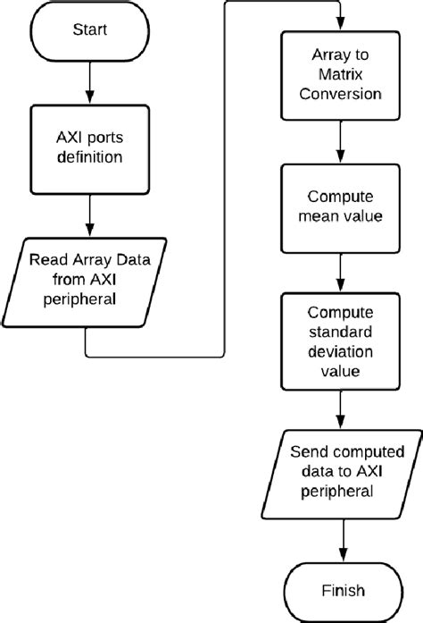 Figure 1 From Hardware Accelerated Thermal Image Processing For The
