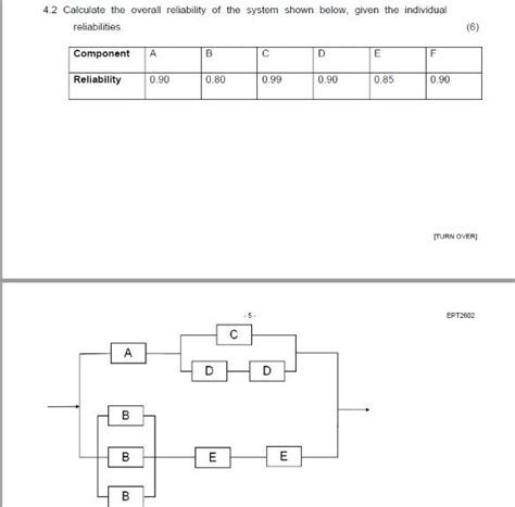 Solved 4 2 Calculate The Overall Reliability Of The System
