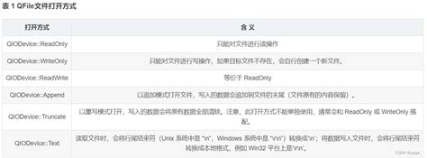 Qt小案例qt Namespace Ui Csdn博客 Qt小案例qt Namespace Ui Csdn博客