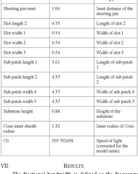 Figure 2 From Design And Analysis Of Inverted F Planar Tri Band Antenna For Short Range